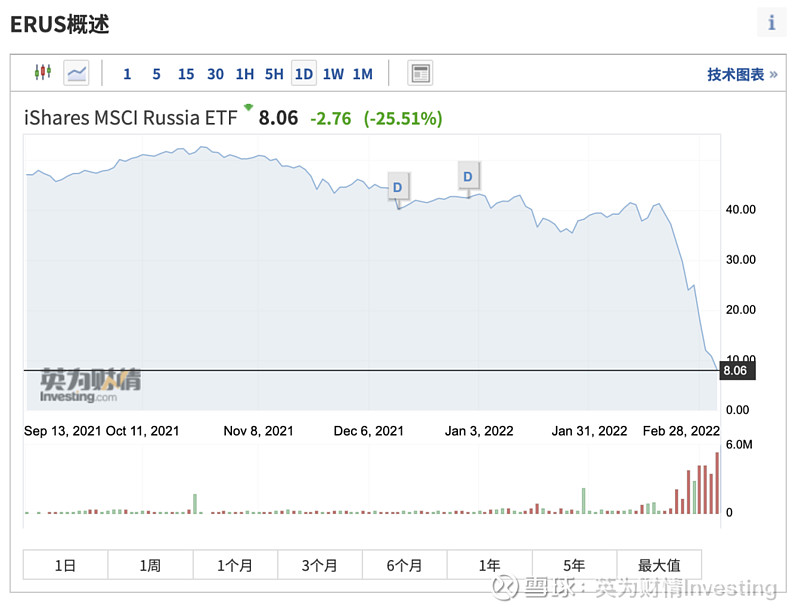 一文看懂俄罗斯股市 $俄罗斯铝业(00486)$ $俄罗斯ETF-VanEck Vector(RSX)$ $俄罗斯2X做多-Direxion ...