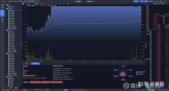 解密如何利用Ptrade量化交易工具做T? Ptrade，适用于交易活跃用户、量化爱好者以及专业量化投资者，又可面向高净值的机构或个人。PTrade个人专业交易系统... - 雪球