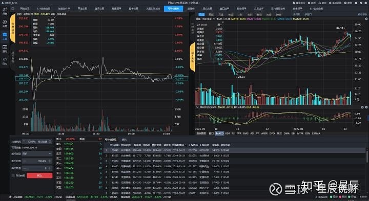 解密如何利用Ptrade量化交易工具做T? Ptrade，适用于交易活跃用户、量化爱好者以及专业量化投资者，又可面向高净值的机构或个人。PTrade个人专业交易系统... - 雪球
