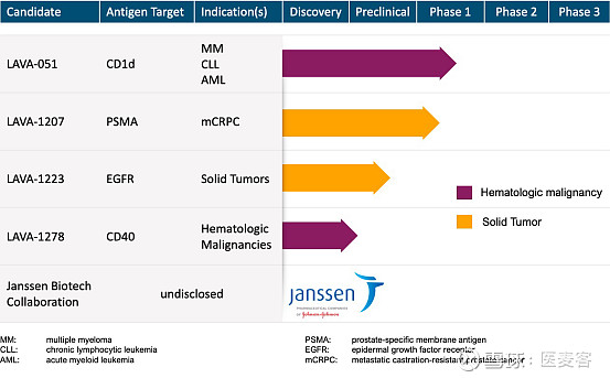靶向激活γδ T细胞和NKT细胞！创新免疫疗法展现强大抗肿瘤潜力丨医麦猛爆料 2022年3月9日/医麦客新闻 eMedClub News ...
