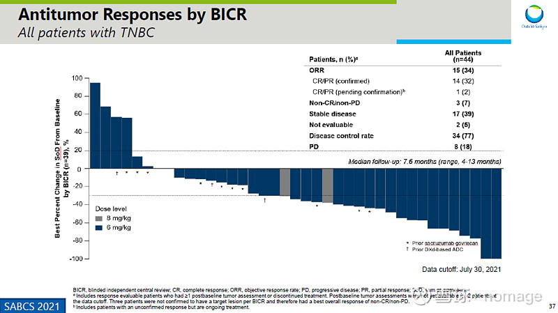 阿斯利康/第一三共 TROP-2 ADC 国内启动 III 期临床（转） 原创 加一1 月 24 日，Insight 数据库显示， 阿斯利康 ...