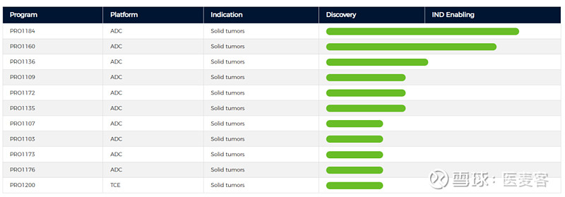 AACR年会丨普方生物添新将，Zhu Chen博士出任首席科学官 2022年3月10日/医麦客新闻 eMedClub News/--近日 ...