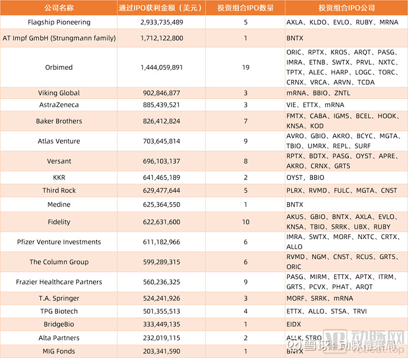 全球顶级风投公司，Flagship是如何孵化出万亿市值的Moderna？ Flagship Pioneering（以下简称“Flagship ...