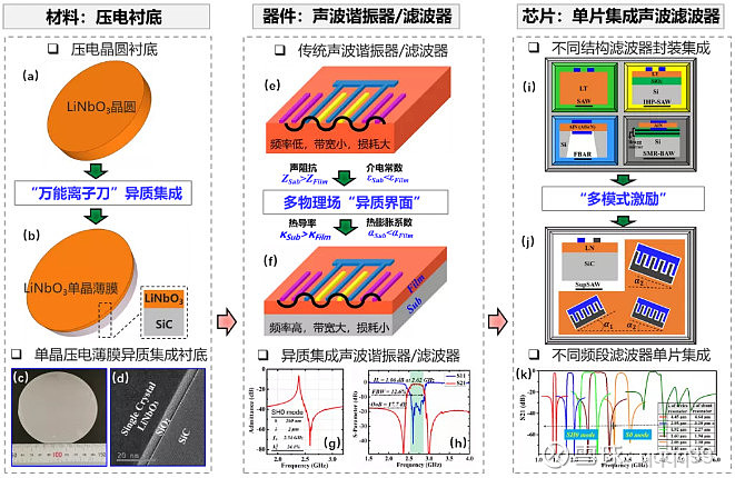 SAW滤波器“奇兵突进”在5G时代似乎被BAW夺去光芒的SAW滤波器，其实依然占据滤波器出货量与货值的过半市场。频率更低... - 雪球