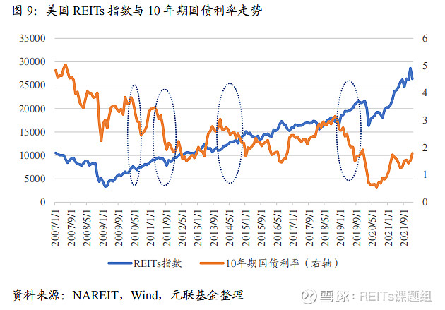 REITs乘风起舞，行稳方能致远——公募REITs市场深度回顾 以下文章来源于元联基金 ，作者元联基金网页链接 - 雪球
