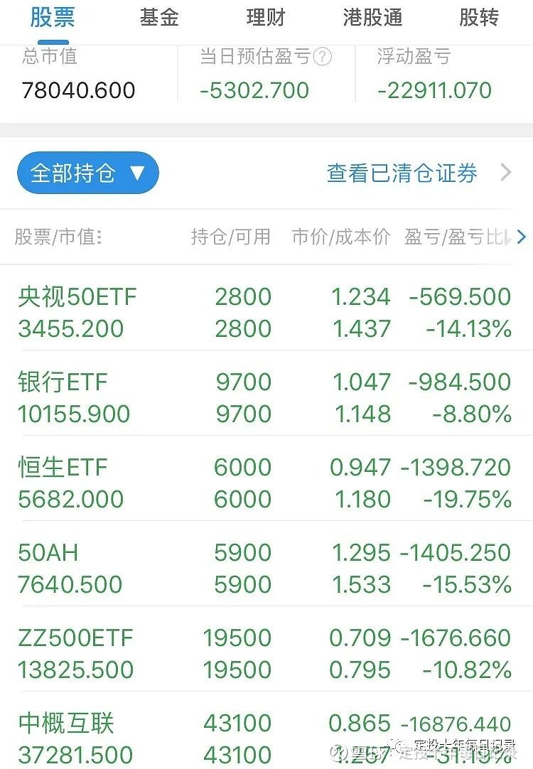 坚持基金定投第97天，我准备躺平了！ “相信积累的力量，时间会给我们反馈。享受慢慢的变富。”树立正确的投资理念，比经验更重要！01基金定投实盘坚持基金定投第9... - 雪球