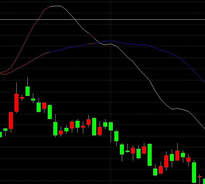 说人话之程序交易语言——Powerlanguage/Easylanguage语法（下） 上一篇我们介绍了Powerlanguage的程序运行 ...