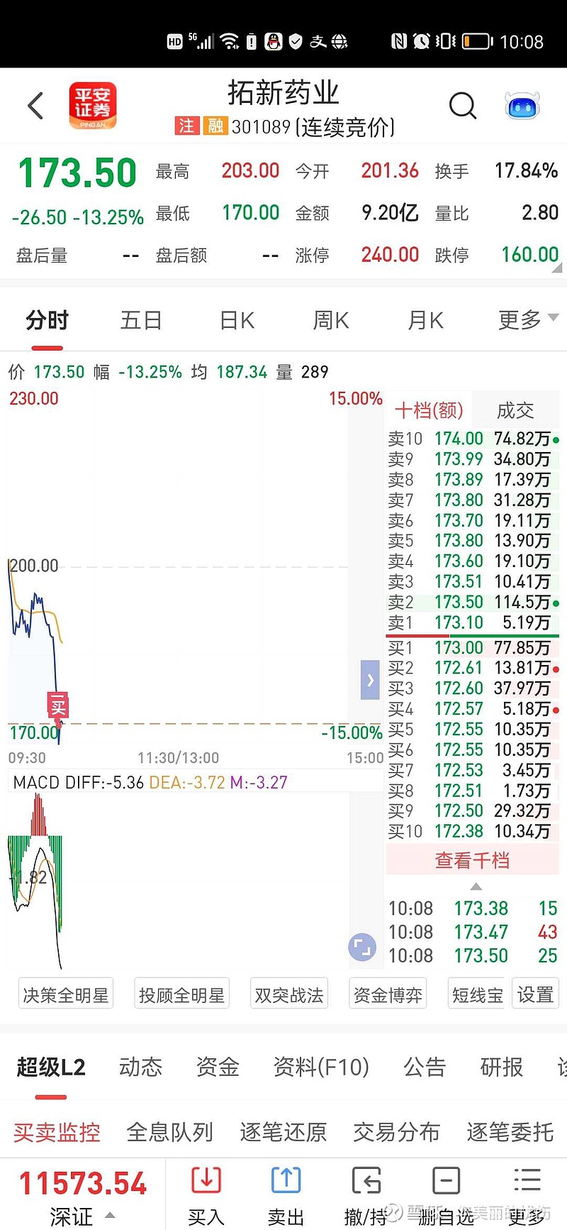 遍地黄金，子弹满上$拓新药业(SZ301089)$ $北大医药(SZ000788)$ $美利云(SZ000815)$ - 雪球
