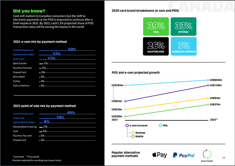 摘录：Worldpay 2021全球支付报告 来源：FIS Worldpay 1、2021年电子商务支付总额超过5.3万亿美元，移动端金额首次 ...
