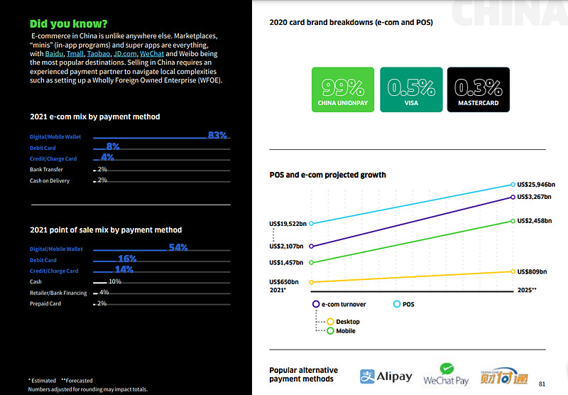 摘录：Worldpay 2021全球支付报告 来源：FIS Worldpay 1、2021年电子商务支付总额超过5.3万亿美元，移动端金额首次 ...