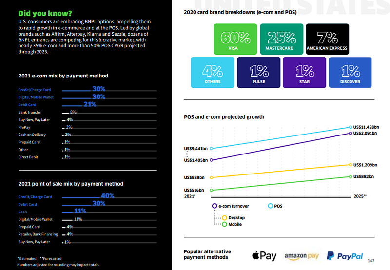 摘录：Worldpay 2021全球支付报告 来源：FIS Worldpay 1、2021年电子商务支付总额超过5.3万亿美元，移动端金额首次 ...