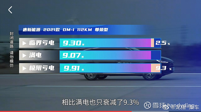 $比亚迪(SZ002594)$ $理想汽车(LI)$ 四款市场热门的插电混动或增程式（比亚迪唐dmi、理想one、 赛力... - 雪球