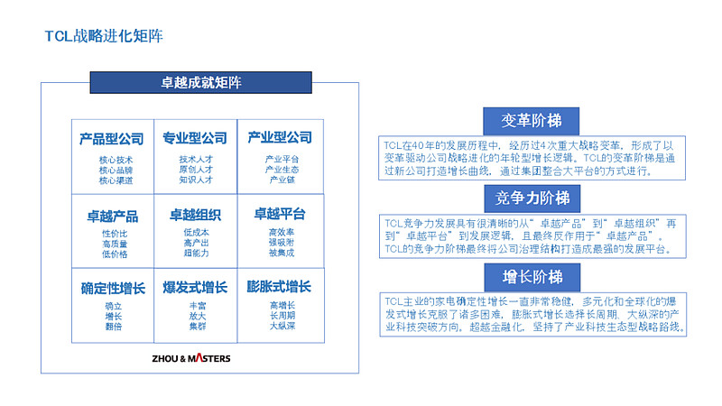 TCL的十一道年轮 （来源：FT中文网）2021年的TCL一枝独秀，逆势创造了40年创业史最好业绩，和此前相当长时间的低迷相比，这家公司的大 ...