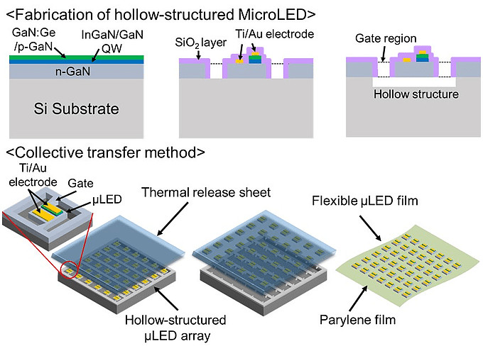 日本开发Micro LED“黑科技”，助力光遗传研究 据外媒报道，日本丰桥技术科学大学（Toyohashi University of ...