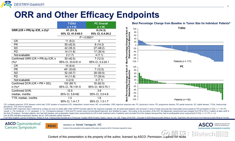 DS-8201申请中国上市，T-DM1降价应对，罗氏与阿斯利康的天王山之战 ——DS-8201快讯——2022年3月21日，第一三共/ 阿斯利康 的HER2 ADC新药Trastuzumab ...