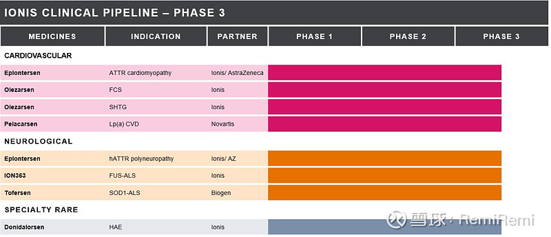 食之无味弃之可惜的小RNA药物(ASO)生物技术企业Ionis伊奥尼斯制药 世界上第一款治疗罕见病SMA药物 SPINRAZA ...