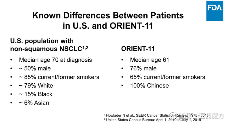 礼来收到FDA关于信迪利单抗上市申请的完全回复信（CRL） 3月24日， 礼来 宣布收到美国FDA签发的关于信迪利单抗（sintilimab ...