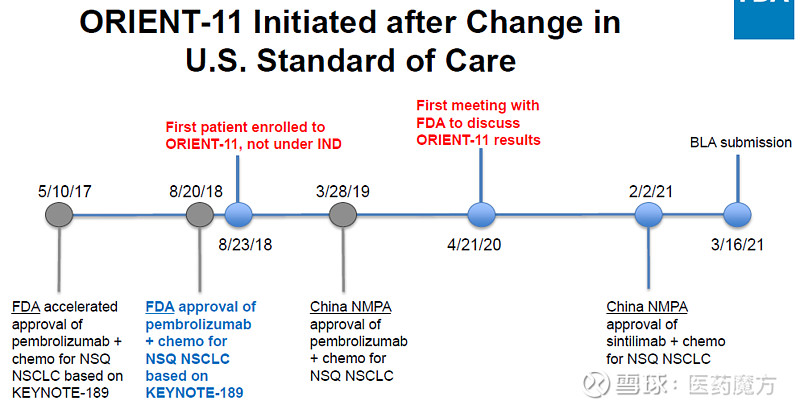 礼来收到FDA关于信迪利单抗上市申请的完全回复信（CRL） 3月24日， 礼来 宣布收到美国FDA签发的关于信迪利单抗（sintilimab ...