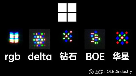 OLED像素排列汇总更新：六角形晶体、鼎型、Round Diamond Pixel、Pea... 很多手机消费者不理解OLED屏幕子像素排列的 ...