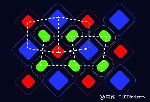 OLED像素排列汇总更新：六角形晶体、鼎型、Round Diamond Pixel、Pea... 很多手机消费者不理解OLED屏幕子像素排列的 ...