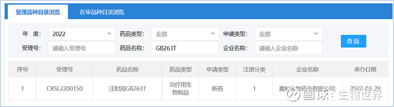 嘉和生物EGFR/cMET/cMET三特异性抗体（GB263T）获得澳大利亚EC批准 根据$嘉和生物-B(06998)$ 公告显示，该公司旗下 ...