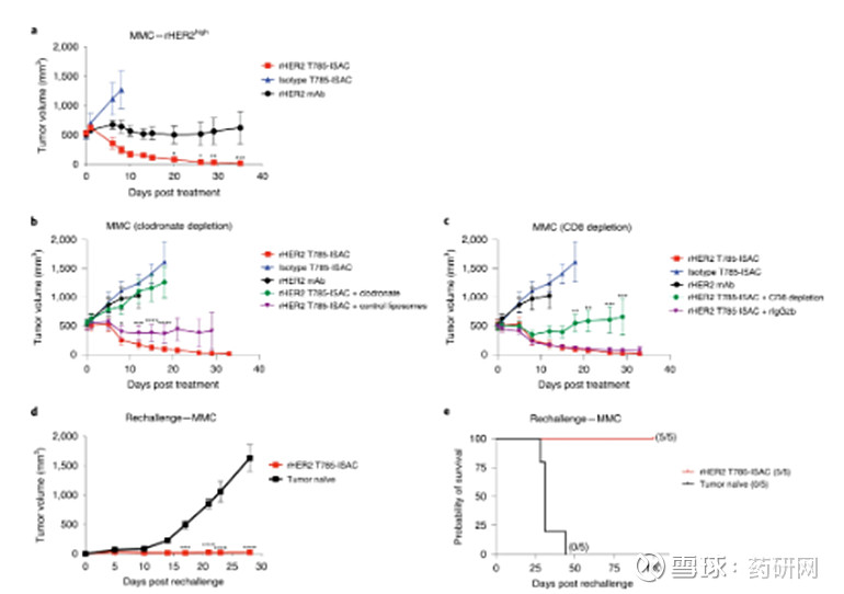 ISAC临床表现远低预期，Silverback肿瘤项目全线夭折 2022年3月31日，SilverbackTherapeutics公布了 ...