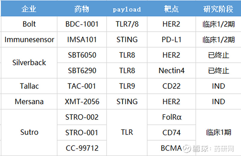 ISAC临床表现远低预期，Silverback肿瘤项目全线夭折 2022年3月31日，SilverbackTherapeutics公布了 ...