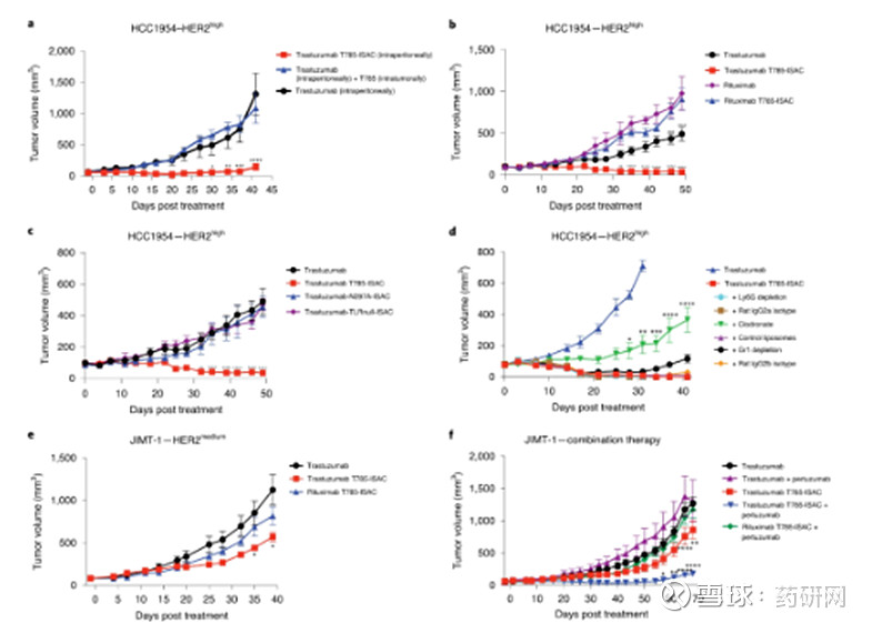 ISAC临床表现远低预期，Silverback肿瘤项目全线夭折 2022年3月31日，SilverbackTherapeutics公布了 ...