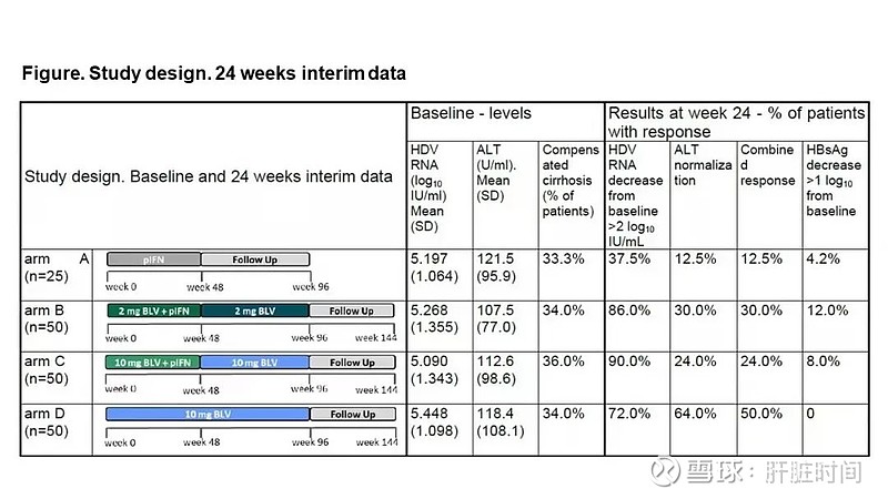 APASL2022：病毒进入抑制剂Bulevirtide 2022亚肝会丁肝研究数据概述 Hepcludex (Bulevirtide ...