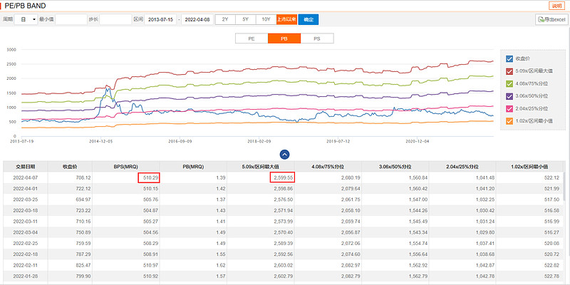 指数基金投资（十四）：什么是PB BAND 本系列的上一篇文章，给大家介绍了PE BAND。对于大多数指数来说，参考PE BAND可以获取该指数很多有价值的信息。不... - 雪球