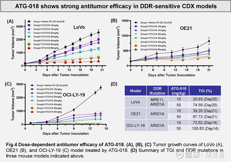 五项亮眼数据公布 德琪医药在2022 AACR展示临床前管线研究成果 | 新闻稿 公司将于AACR 2022（4月8日至13日）公布五个创新 ...