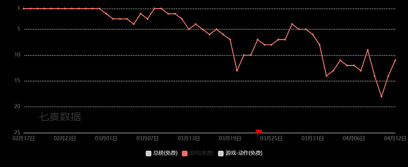 心动公司(2400.HK)《派对之星》获批版号观察：TapTap内容生态循环再出发 版号解禁意味着未来更多新游戏将在国内正式上线，新游可以为国内游戏注入新的成长动能，因此也被视为中国游戏市场 ...