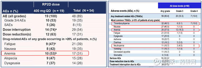 AACR 2022丨先声药业PRMT5抑制剂突破性进展 近期举办美国癌症研究协会（AACR）年会在美国新奥尔良召开。 先声药业 公布了自研抗肿瘤创新药物——口服蛋白精氨酸甲基转... - 雪球