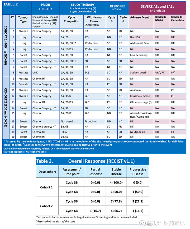 STING丨先天免疫新靶点的抗癌之路 2008年，迈阿密大学医学院的Glen N. Barber教授在病毒感染天然免疫研究中，发现了调控天然免疫的关键蛋白ST... - 雪球