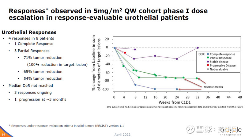 又一Biotech折戟AACR年会，受Nectin-4 ADC影响Bicycle股价暴跌 2022 AACR会议上，Bicycle ...