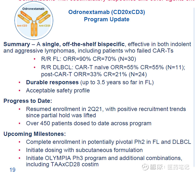 CD3/CD20双抗：艾伯维/Genmab公布最新临床数据，将递交上市申请 2022年4月14日，$艾伯维公司(ABBV)$ 与$Genmab ...