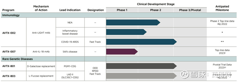 IL-18丨沉默三十年，老靶点重出江湖 IL-18概述白介素-18（IL18，也称为干扰素-γ诱导因子），位于人类第11号染色体和小鼠第9号 ...
