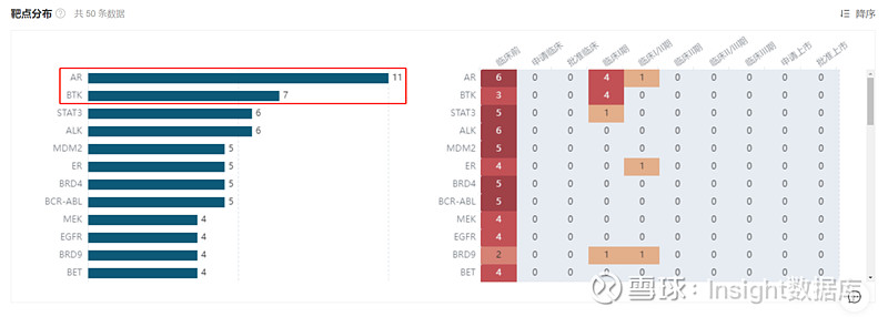 海思科 BTK PROTAC 在美国获批临床，正式开启海外征程 4 月 14 日， 海思科 医药宣布美国 FDA 已经批准其 BTK ...