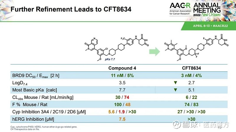 2022 AACR总结：最值得关注的小分子药物研发方向TOP10 2022年美国癌症研究协会（AACR）已然落幕，作为全球历史最悠久、规模最大 ...