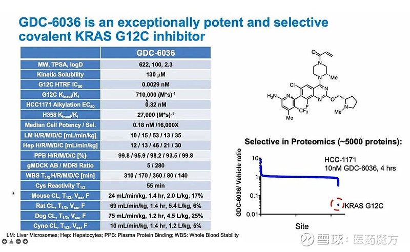 2022 AACR总结：最值得关注的小分子药物研发方向TOP10 2022年美国癌症研究协会（AACR）已然落幕，作为全球历史最悠久、规模最大 ...