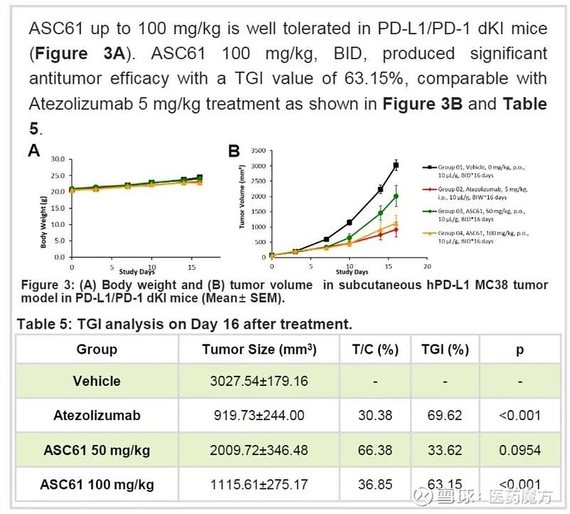 2022 AACR总结：7大赛道10款产品，国内创新药“靓仔”来袭 随着2022 AACR闭幕，国内创新药企的新药数据或研究进展也亮相完毕。哪 ...