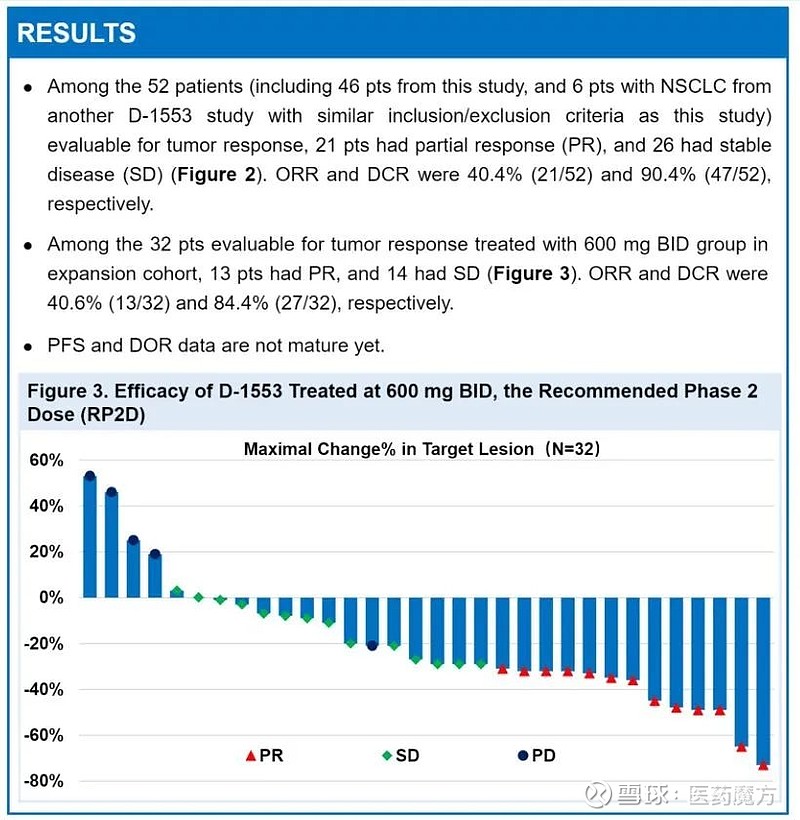 2022 AACR总结：7大赛道10款产品，国内创新药“靓仔”来袭 随着2022 AACR闭幕，国内创新药企的新药数据或研究进展也亮相完毕。哪 ...