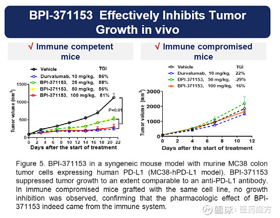2022 AACR总结：7大赛道10款产品，国内创新药“靓仔”来袭 随着2022 AACR闭幕，国内创新药企的新药数据或研究进展也亮相完毕。哪 ...