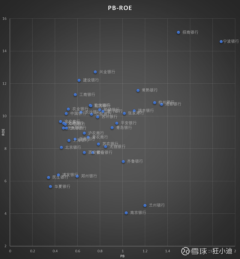 【估值】PEG&PB-ROE 简单说一下，当G为未来三年复合增速且G>20%时，PEG有效性很强PB-ROE模型的底层逻辑与PEG非常像（估计 ...