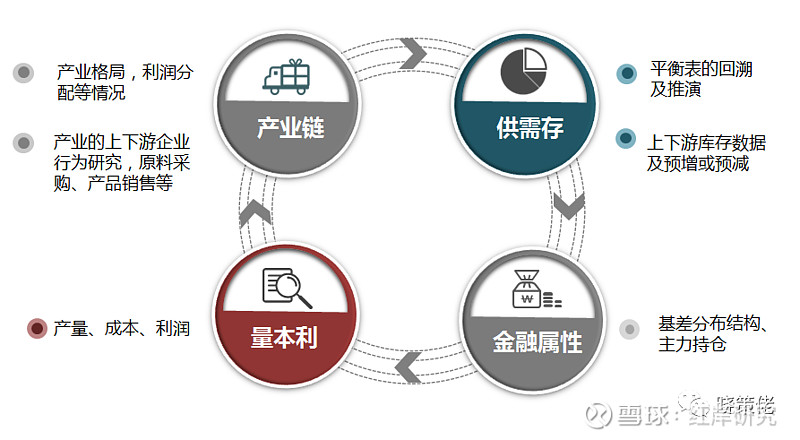 转：主观CTA凭什么挣钱呢？ CTA (Commodity Trading Advisor Strategy ) 策略(商品交易顾问策略或管理 ...