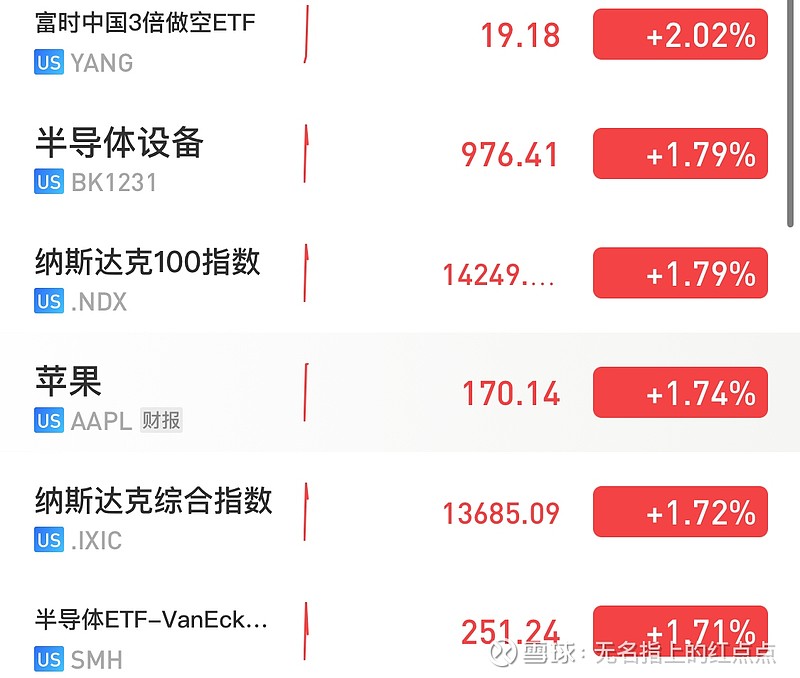 每天晚上3倍做空中国和美股一起红 $富时中国3倍做空ETF(YANG)$ - 雪球