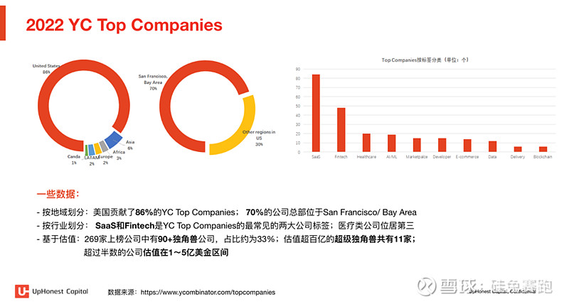 十年YC独家回顾，全面透视北美创投 “ 十年YC，独家回顾。 ” Y Combinator（以下简称“YC”），是2005年成立于硅谷的知名 ...