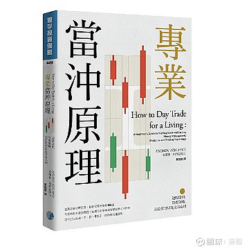 Andrew Aziz 简介 Andrew Aziz ，全职交易者、投资者，Bear Bull Trader网站的经营者，拥有加拿大英属 ...