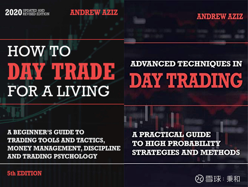 Andrew Aziz 简介 Andrew Aziz ，全职交易者、投资者，Bear Bull Trader网站的经营者，拥有加拿大英属 ...