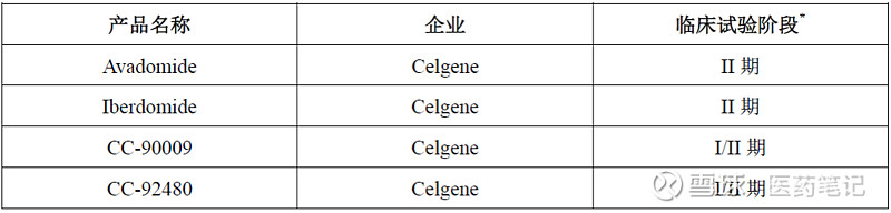 诺诚建华申报IKZF1/3分子胶新药 2022年4月29日， 诺诚健华 ICP-490片的临床试验申请获得NMPA受理。来那度胺、泊马度胺等 ...